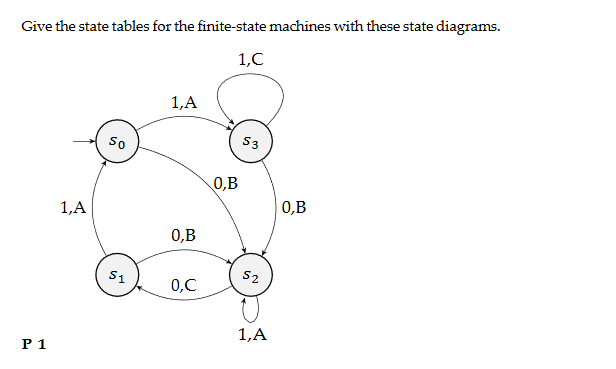 Solved Give the state tables for the finite-state machines | Chegg.com