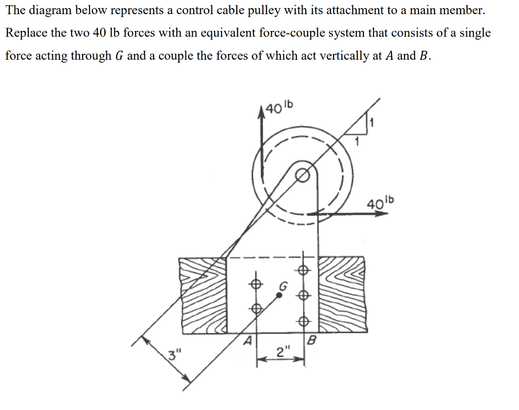 Solved The diagram below represents a control cable pulley | Chegg.com