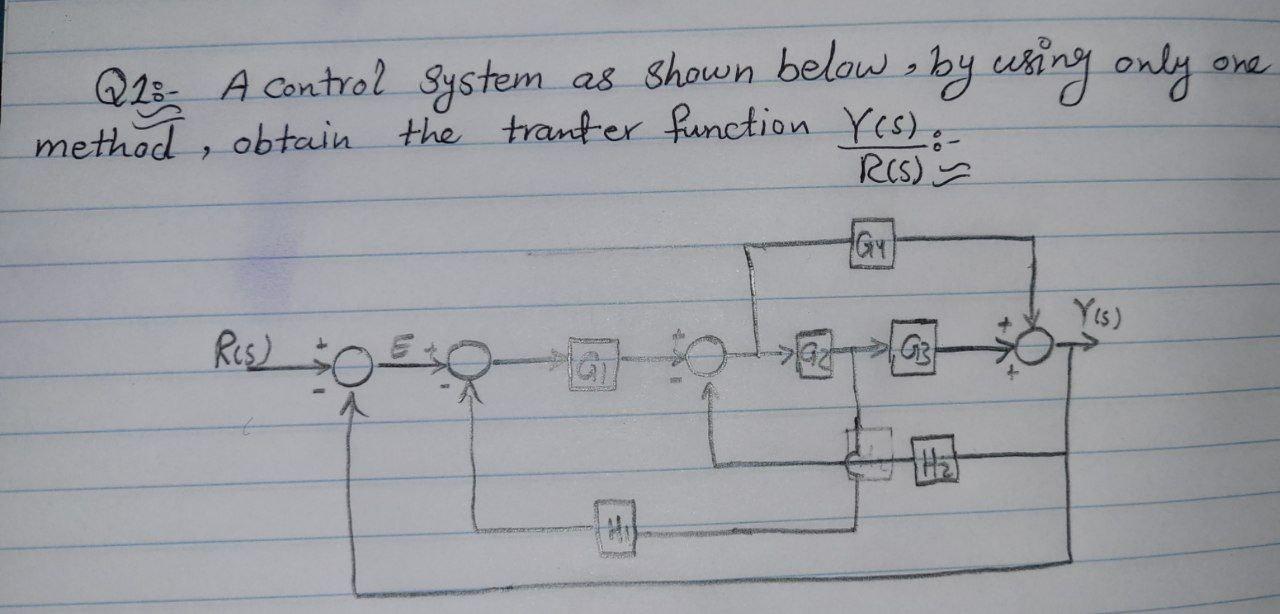 Solved one Q2: A control system as shown below by using only | Chegg.com