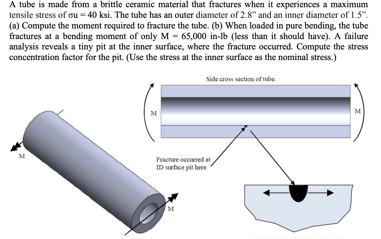 Solved A tube is made from a brittle ceramic material that | Chegg.com