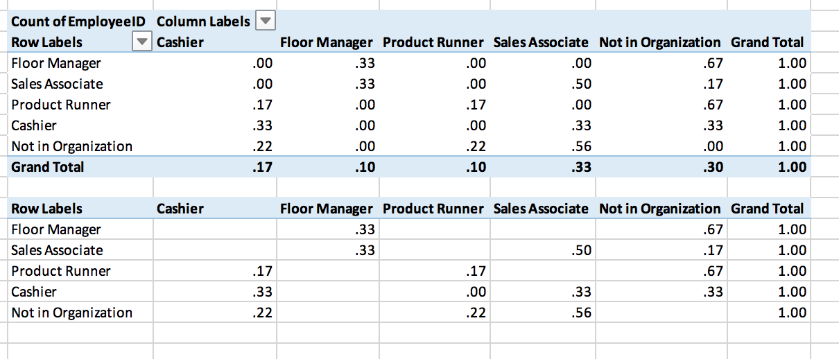 Instructions: To illustrate how an organization might | Chegg.com
