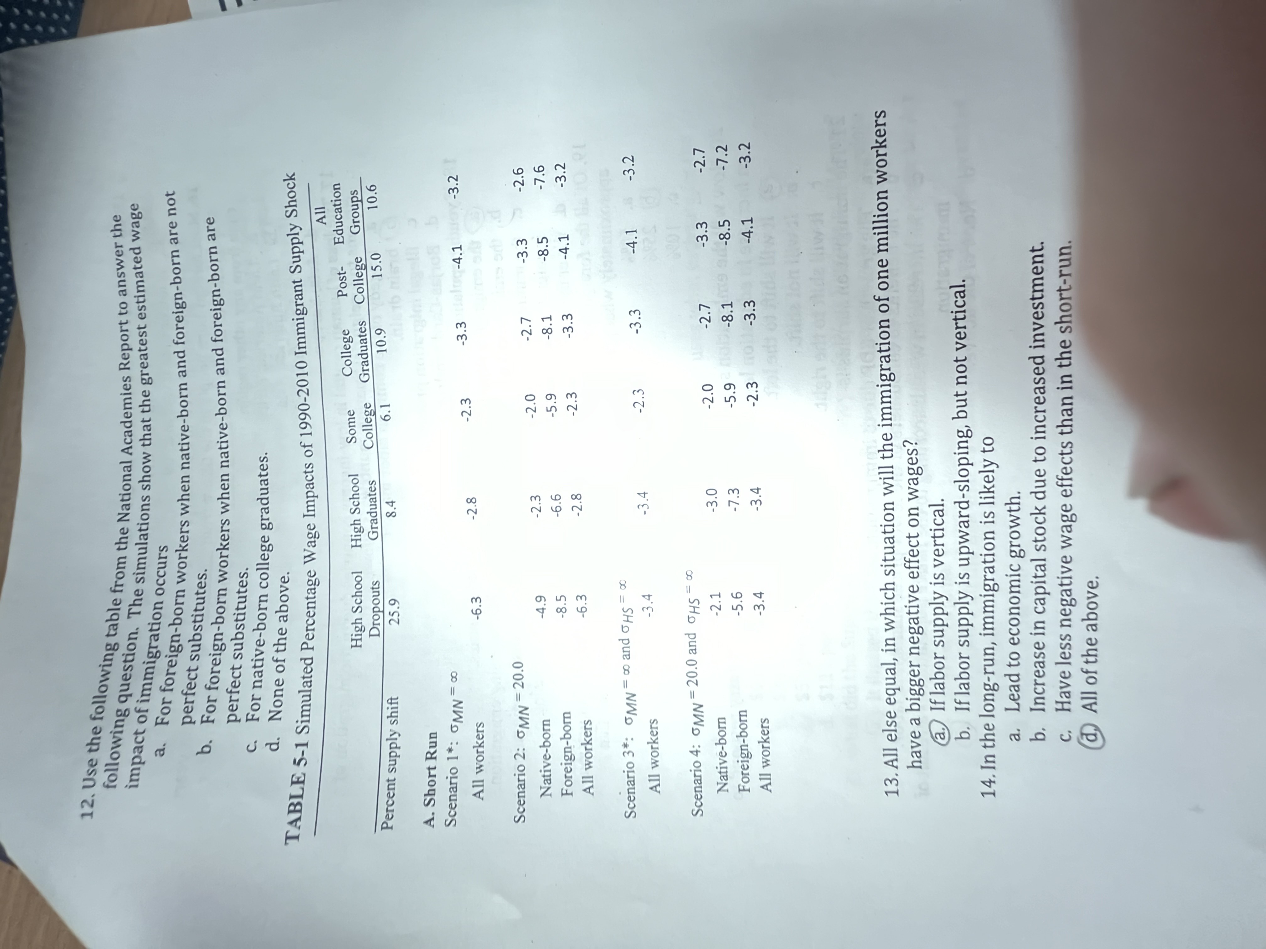 Solved 12. Use the following table from the National | Chegg.com