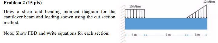 Solved Problem 2 (15 pts) Draw a shear and bending moment | Chegg.com