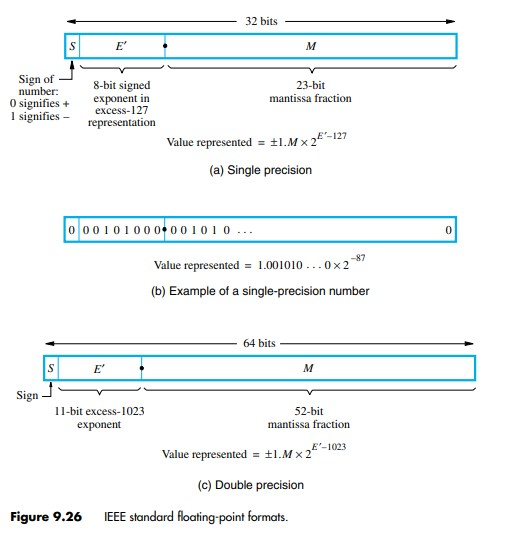 Solved How does the excess-x representation for exponents of | Chegg.com