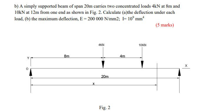 Solved b) A simply supported beam of span 20m carries two | Chegg.com