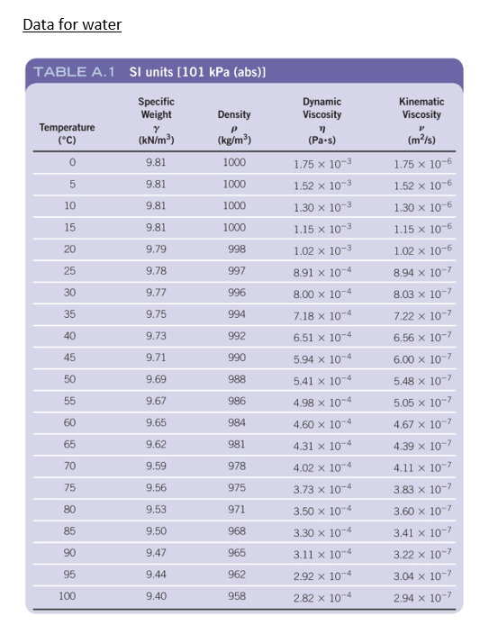 Solved Schedule 40 pipes 200 mm 400 mm A heat exchanger has | Chegg.com Solved Schedule 40 pipes 200 mm 400 mm A heat exchanger has | Chegg.com
