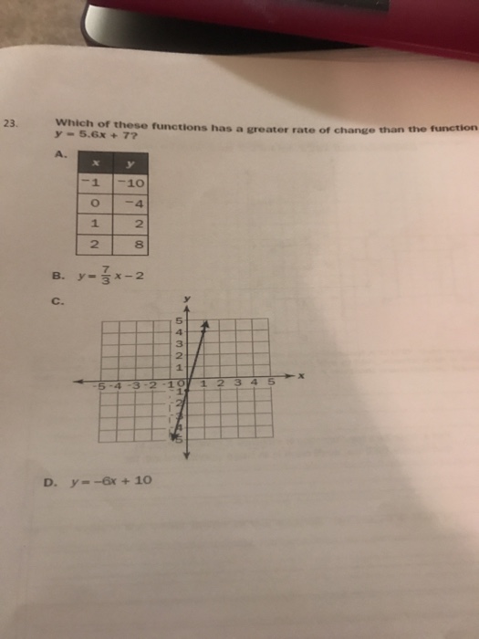 Solved Which of these functions has a greater rate of change | Chegg.com