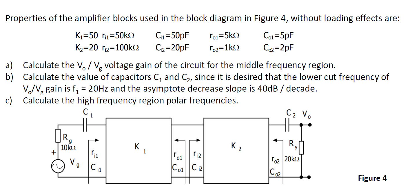 Properties of the amplifier blocks used in the block | Chegg.com