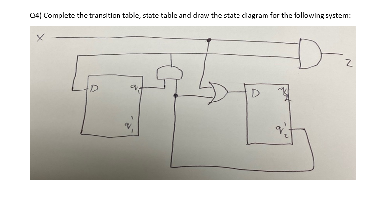 Solved Q4) Complete the transition table, state table and | Chegg.com