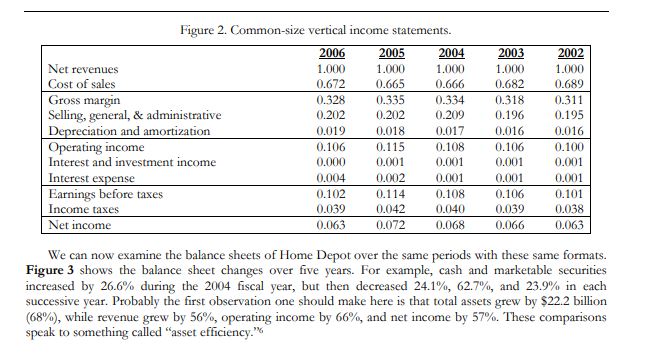 “An overview of financial statement analysis, the | Chegg.com