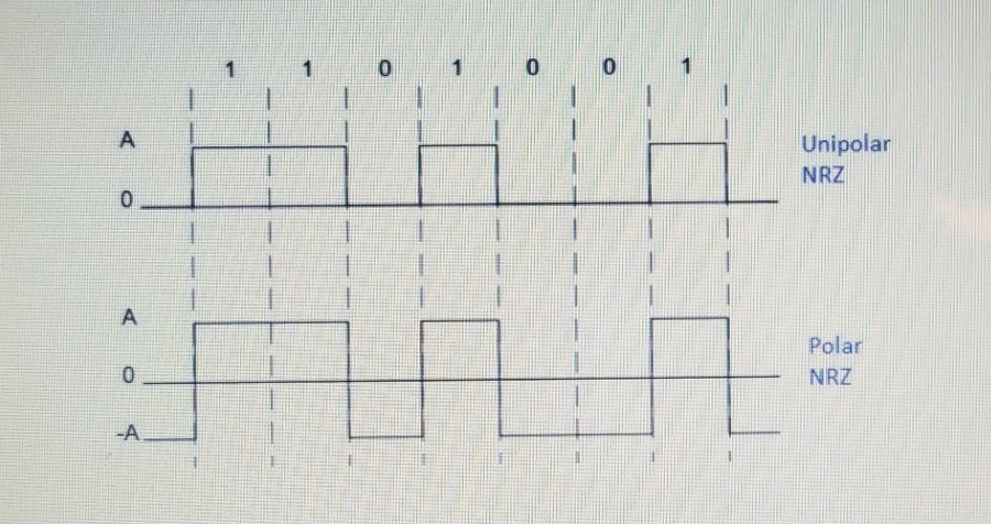 Solved 2. Suppose a digital data signal b(t) is transmitted | Chegg.com