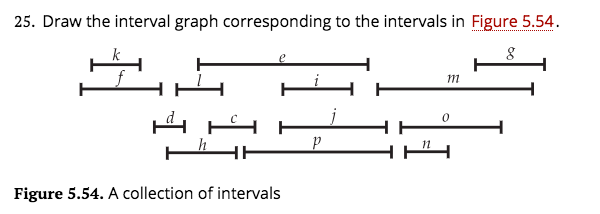 Solved 25. Draw the interval graph corresponding to the | Chegg.com