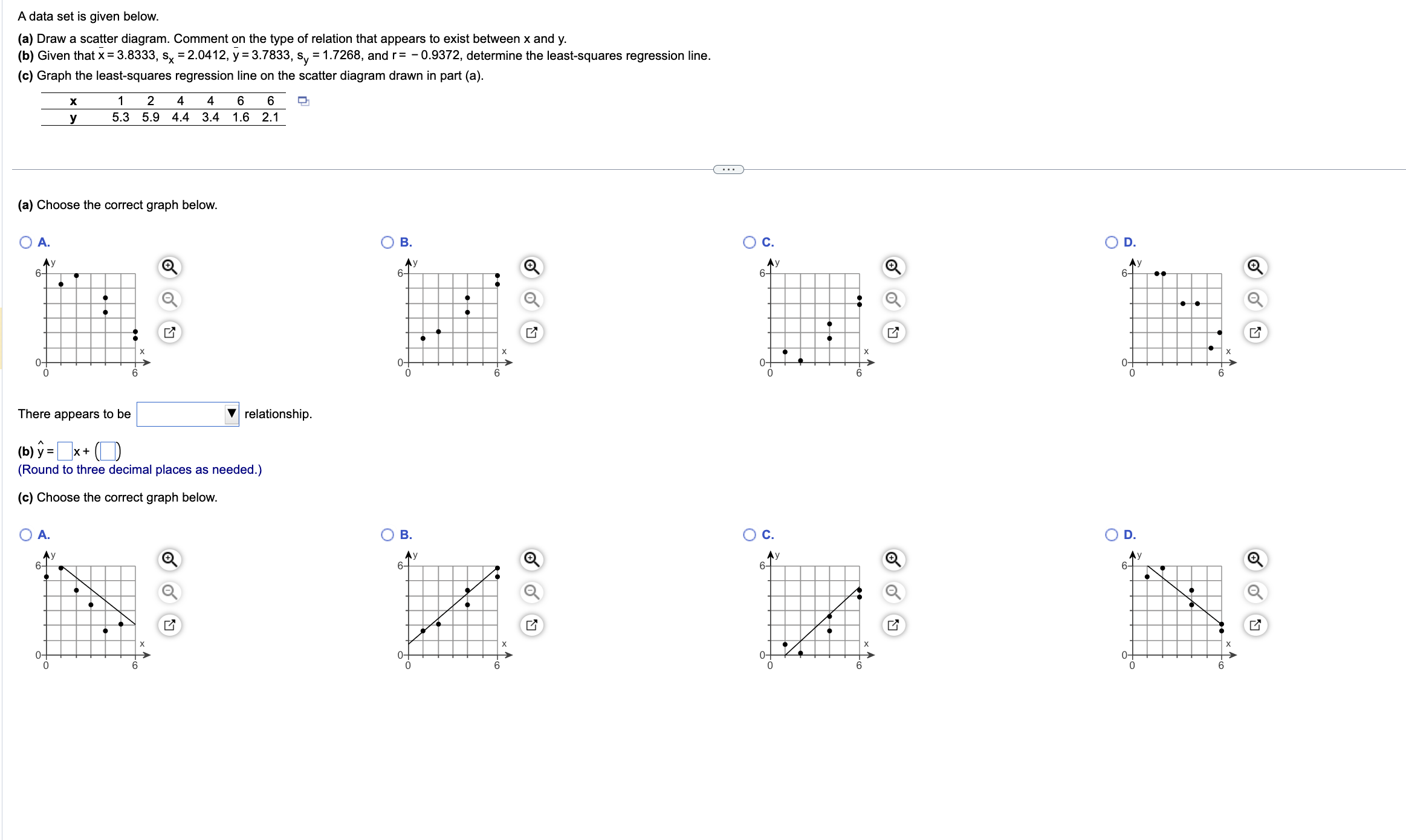 Solved A data set is given below. (a) Draw a scatter | Chegg.com