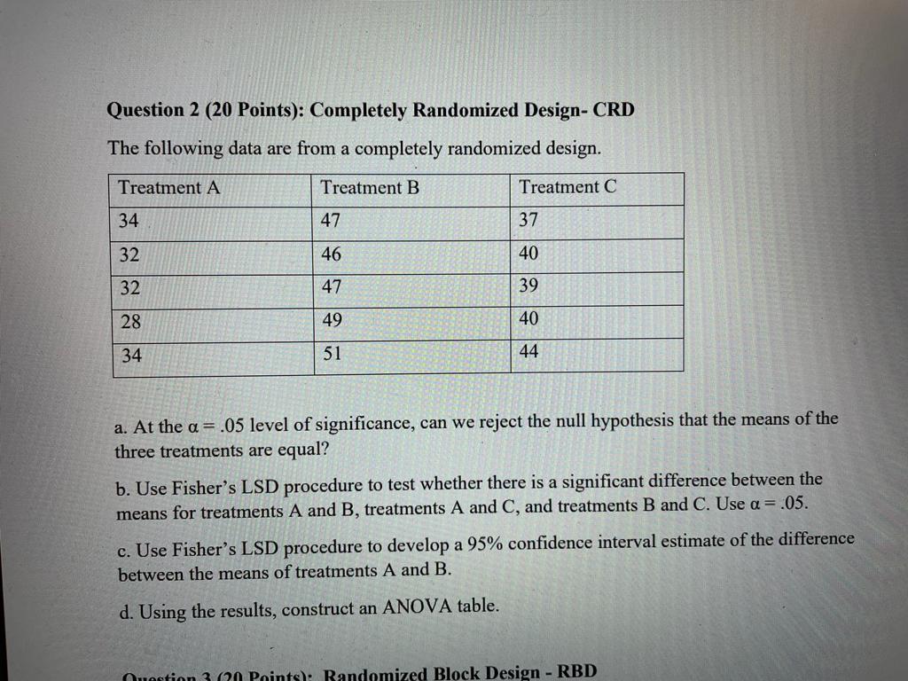 Solved Question 2 (20 Points): Completely Randomized Design- | Chegg.com