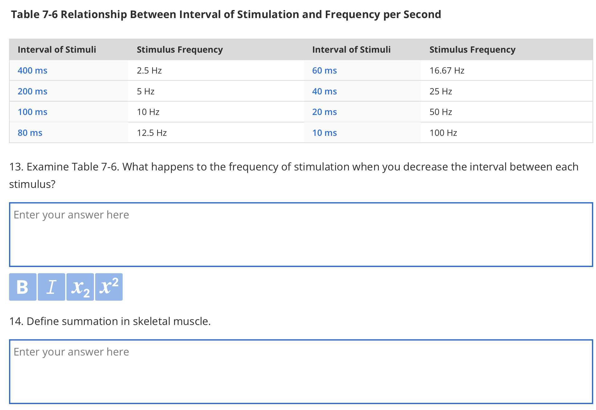 Solved Table 7-7 Summation and Tetanus Complete the graph | Chegg.com