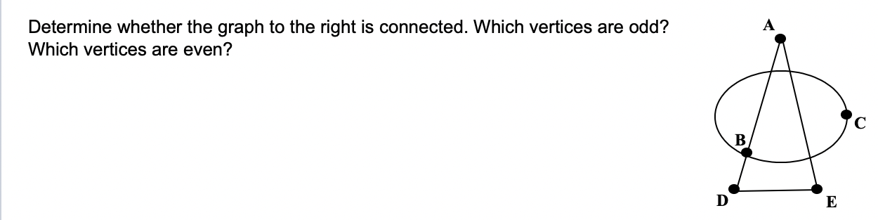 Solved Determine whether the graph to the right is | Chegg.com