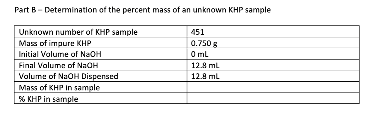 Lab 7: Titrations Purpose: To determine the | Chegg.com