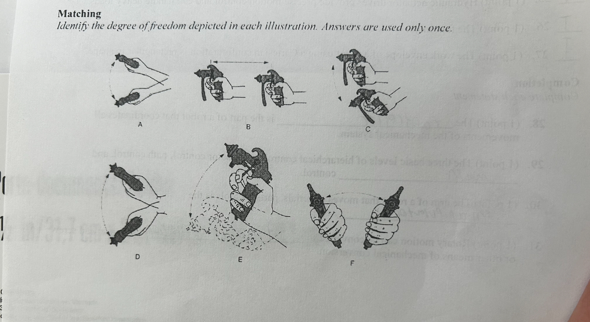 Solved Matching Identify the degree of freedom depicted in | Chegg.com