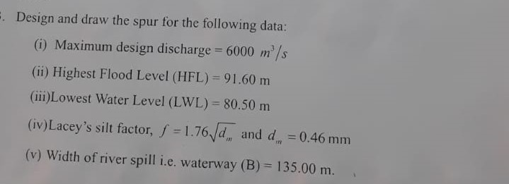 Solved Design and draw the spur for the following data:(i) | Chegg.com