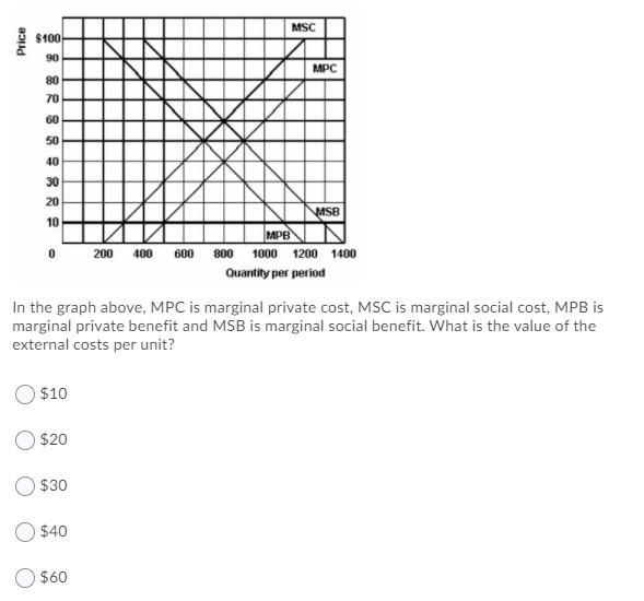 Solved MSC Price $100 90 MPC 80 70 60 50 40 30 20 MSB 10 MPB | Chegg.com