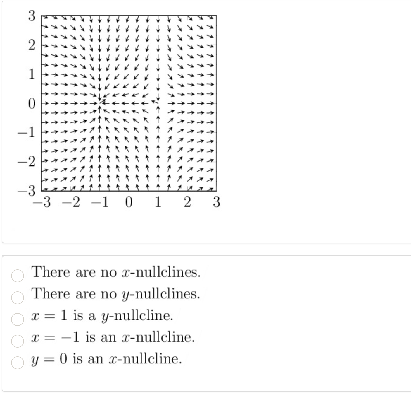 Solved There are no x-nullclines. There are no y-nullclines. | Chegg.com