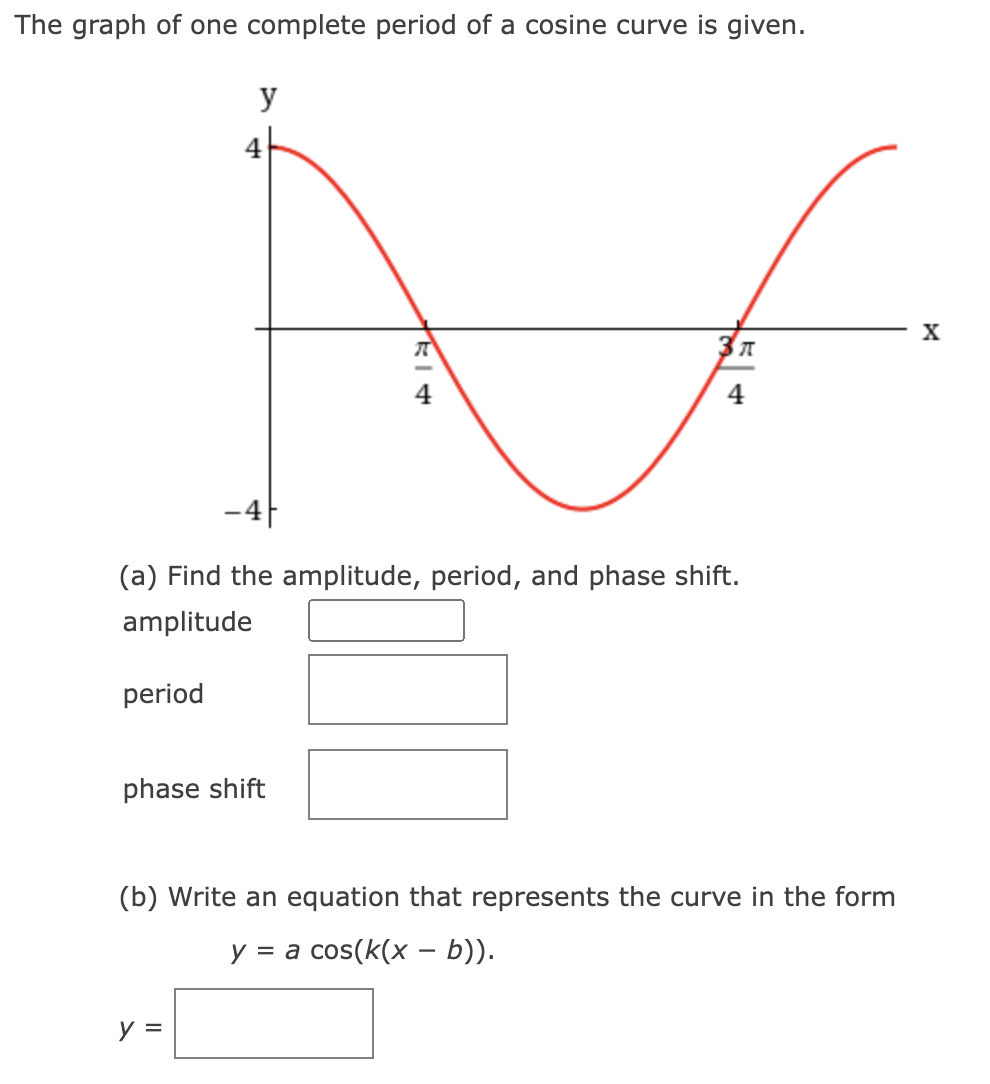 Solved The graph of one complete period of a cosine curve is | Chegg.com