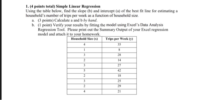 Solved 1. (4 points total) Simple Linear Regression Using | Chegg.com