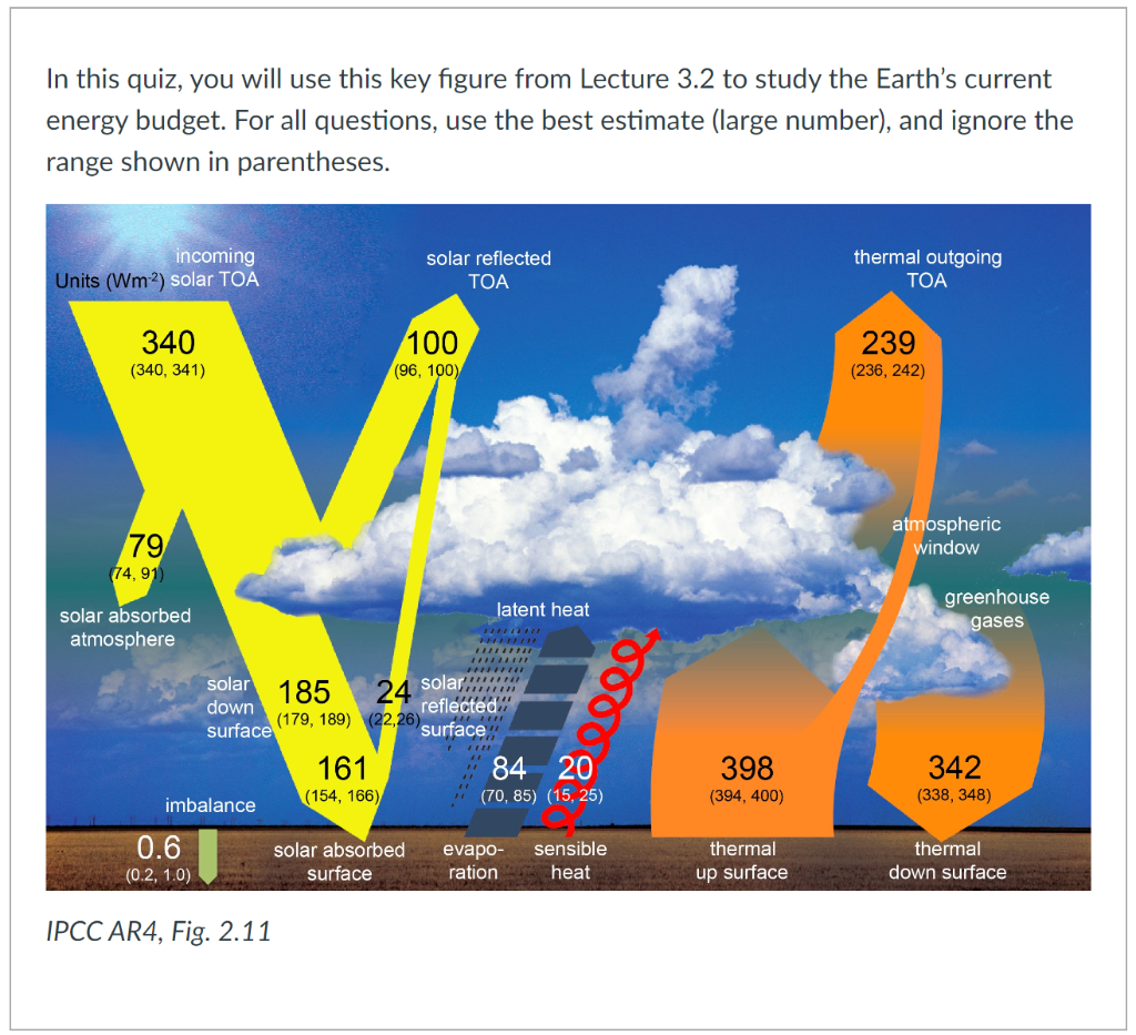 Solved In this quiz, you will use this key figure from | Chegg.com