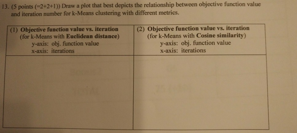 13. (5 points (2+2+1) Draw a plot that best depicts | Chegg.com