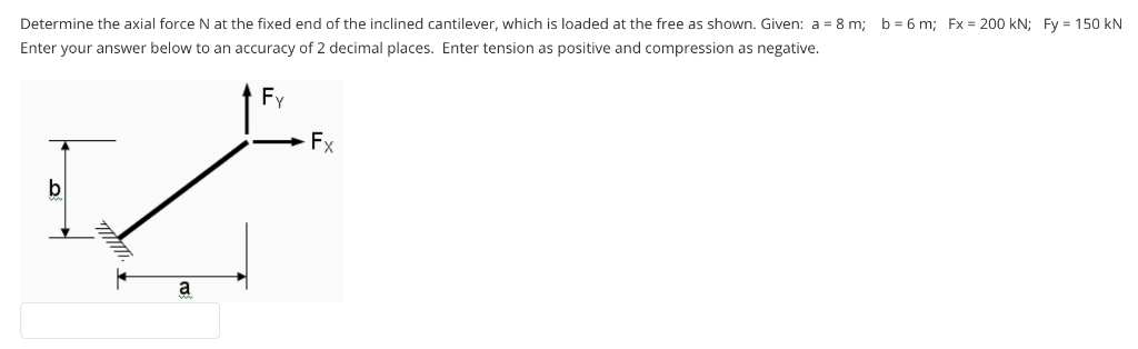 Solved Determine the axial force N at the fixed end of the | Chegg.com
