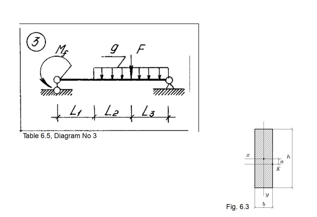 Solved TABLE E-1(a) PROPERTIES OF WIDE-FLANGE SECTIONS (W | Chegg.com