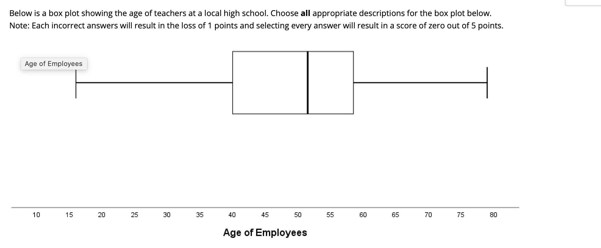Solved Hye UI CMPIUyees a. Bimodal b. Right Skewed c. Left | Chegg.com