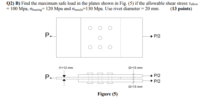 Solved Q2) B) Find the maximum safe load in the plates shown | Chegg.com