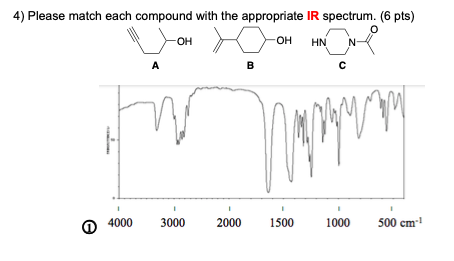 Solved 4) Please match each compound with the appropriate IR | Chegg.com