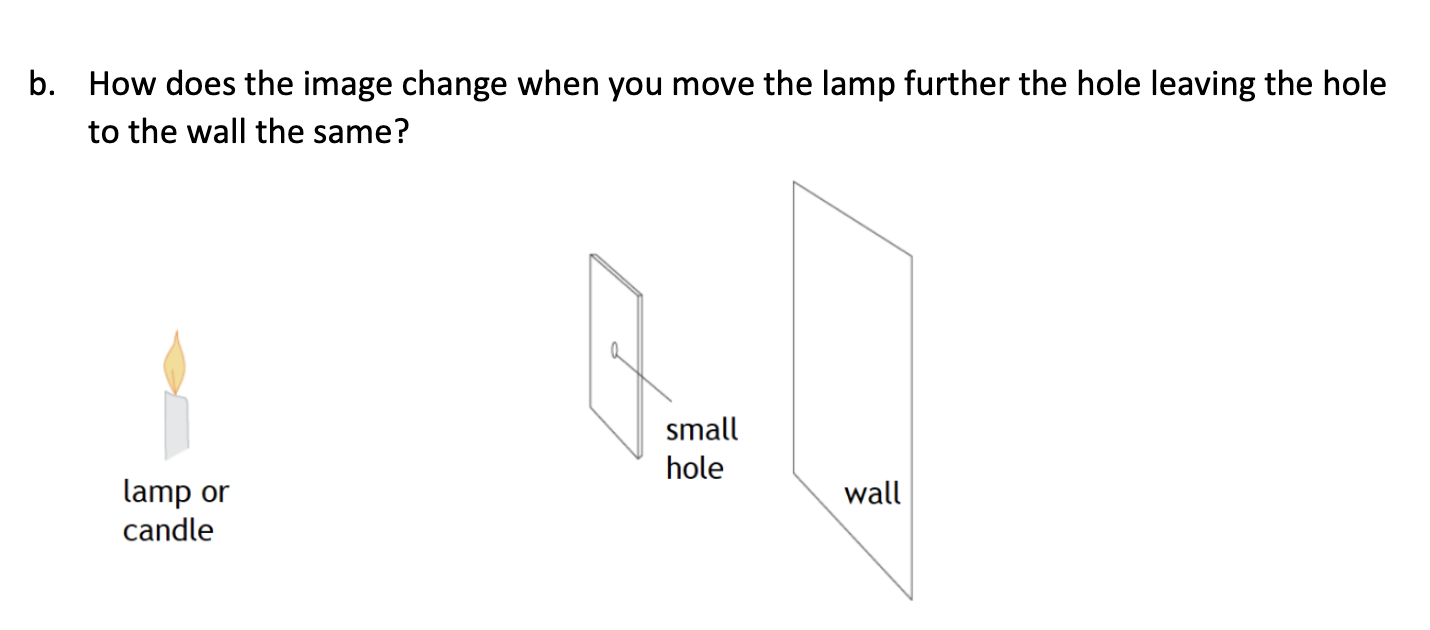 Solved Create ray diagrams of the pinhole-camera system to | Chegg.com