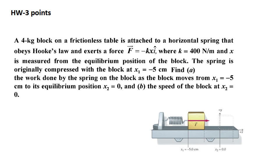 Solved A 4-kg block on a frictionless table is attached to a | Chegg.com
