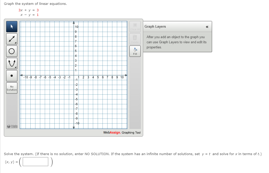 Solved Graph the system of linear equations. 3x + y = 3 x - | Chegg.com