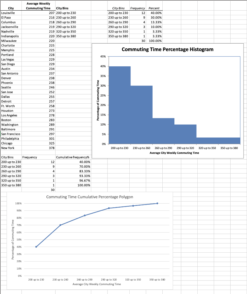 I have been working on this problem for about a | Chegg.com