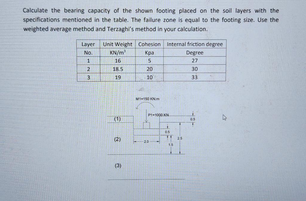 Solved Calculate the bearing capacity of the shown footing | Chegg.com