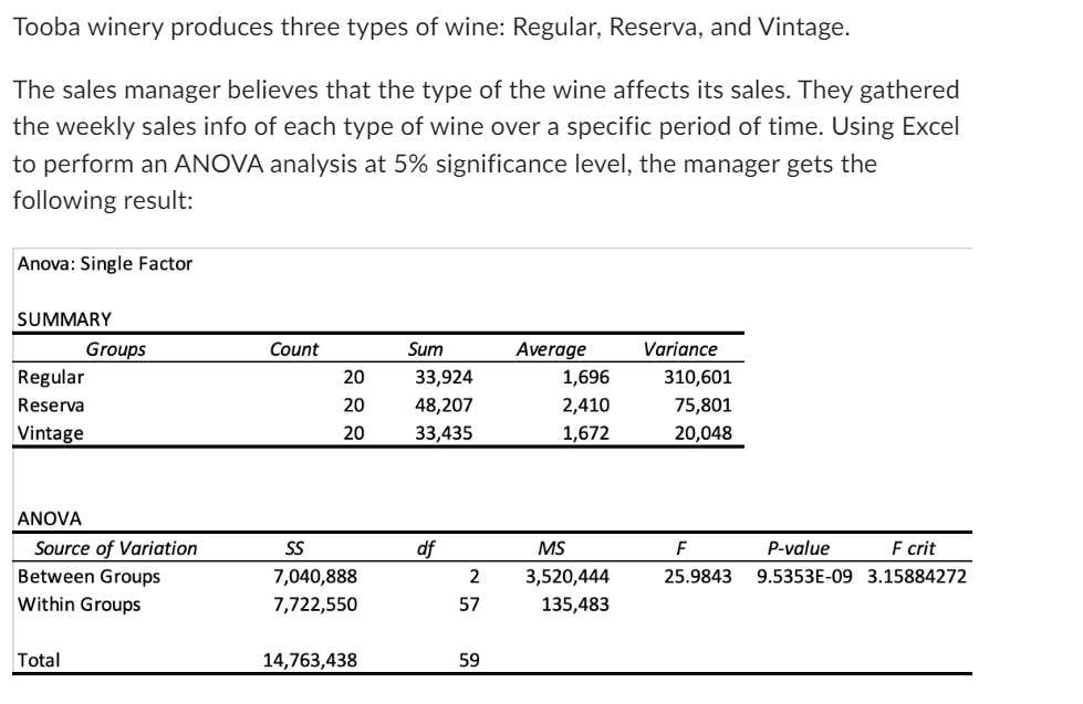Solved At the 0.05 significance level, under what condition | Chegg.com