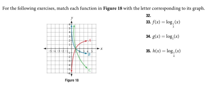 Solved For the following exercises, match each function in | Chegg.com