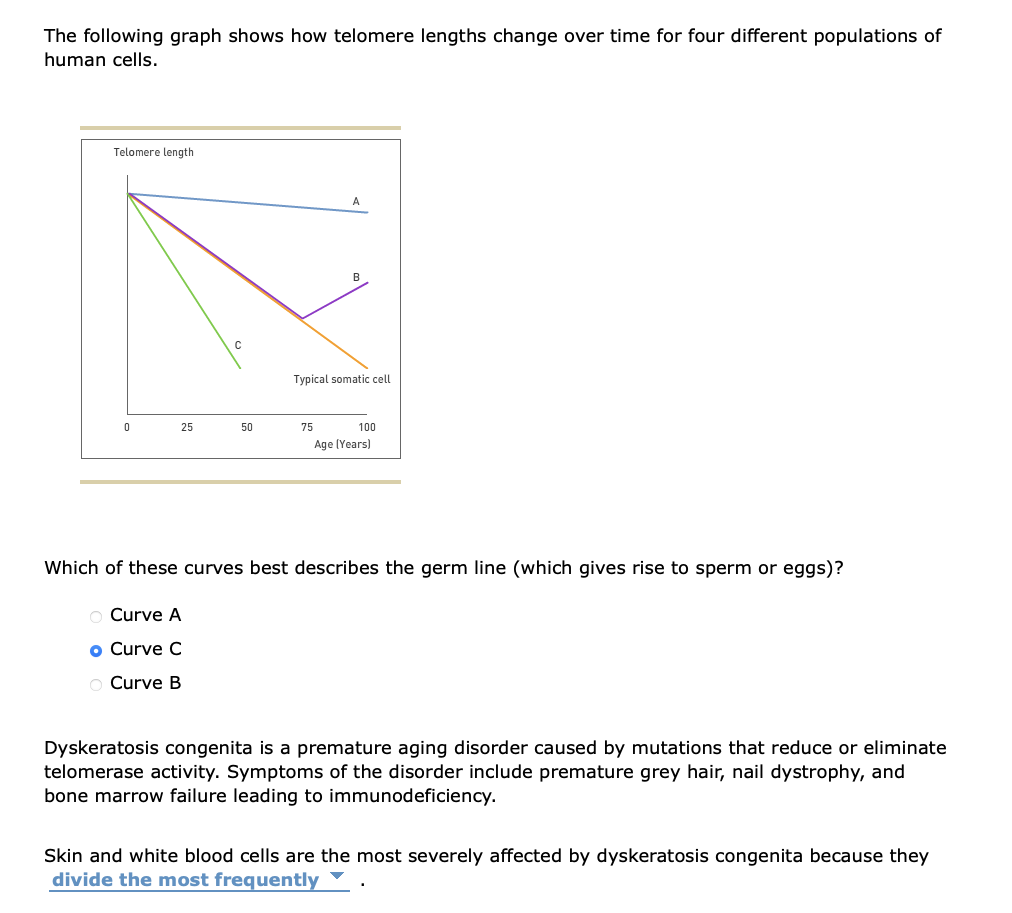 Solved The following graph shows how telomere lengths change | Chegg.com
