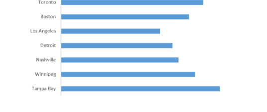 Solved in Java Eclipse IDE 1.Write a program that lets the | Chegg.com