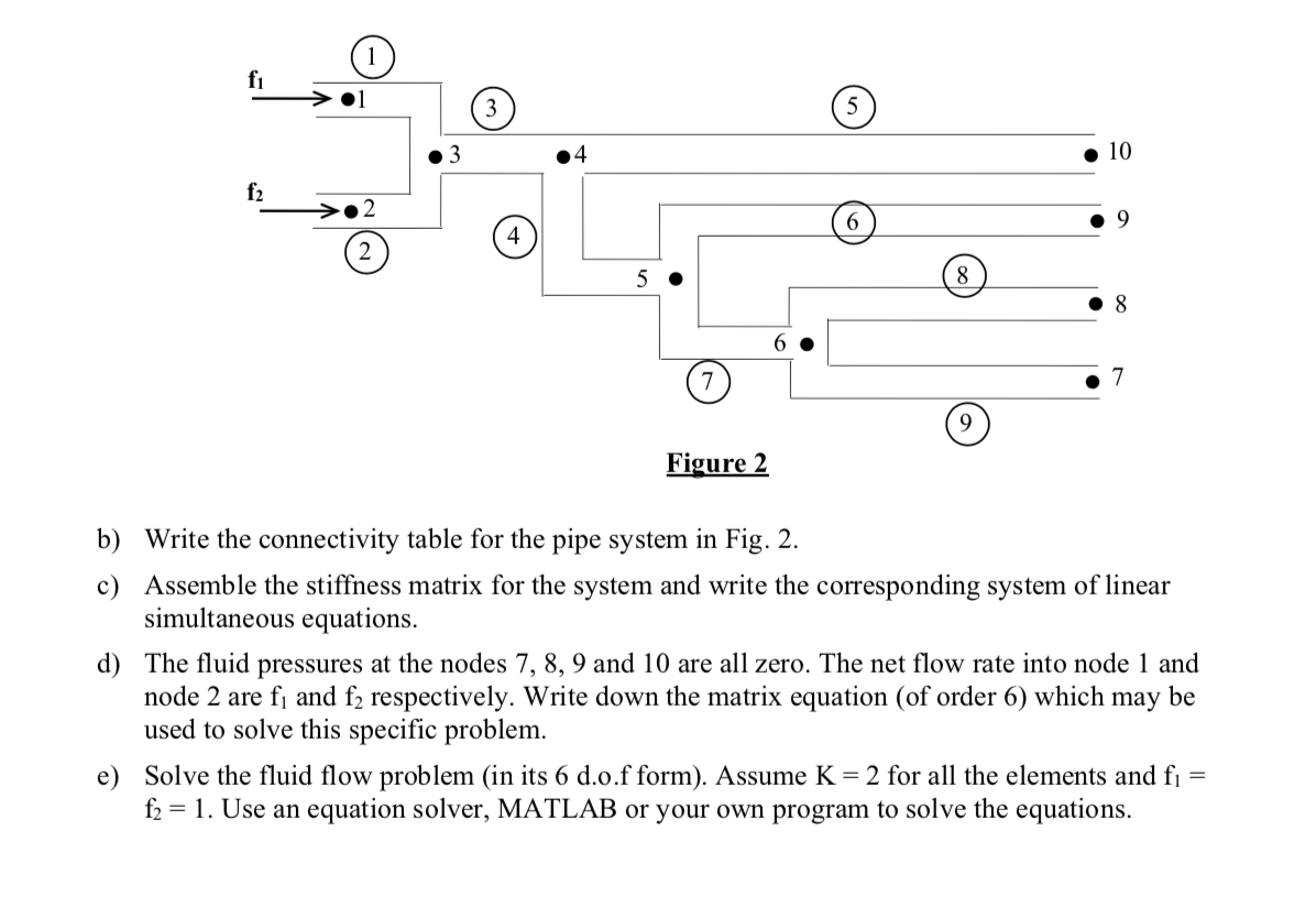 Problem 2) Consider the piping network shown in the | Chegg.com
