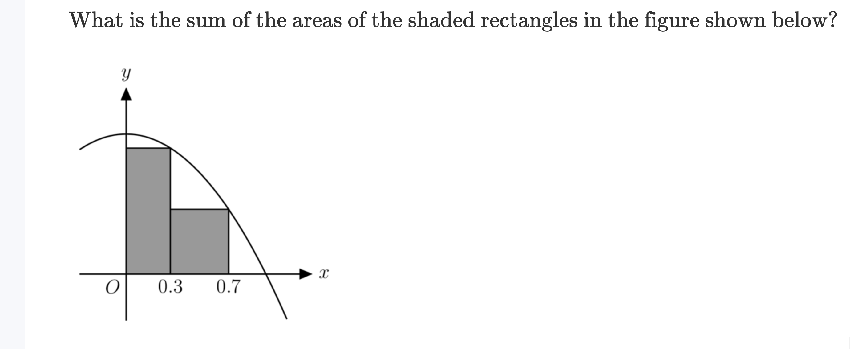 What is the sum of the areas of the shaded rectangles | Chegg.com