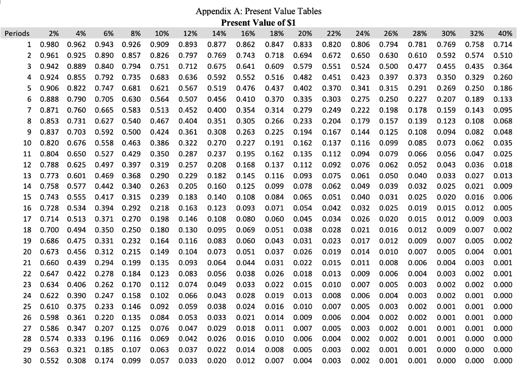 Solved Using the formulas and charts provided to answer | Chegg.com