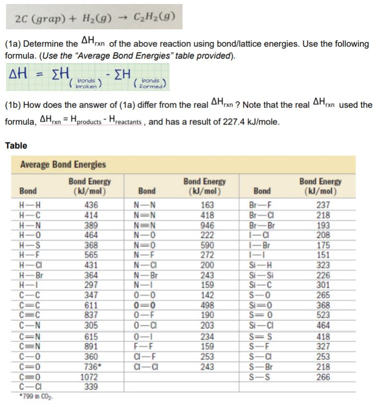 Solved Calculate the heat of formation of acetylene (C2H2). | Chegg.com