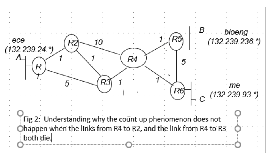 Solved 2. Link State Routing and Crashes: Consider the | Chegg.com