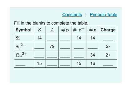 Solved Constants | Periodic Table Fill in the blanks to | Chegg.com