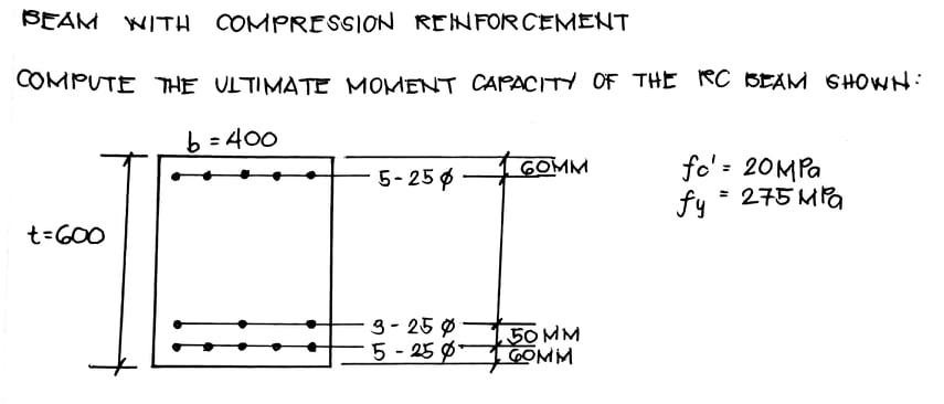 Solved BEAM WITH COMPRESSION REINFORCEMENT COMPUTE THE | Chegg.com